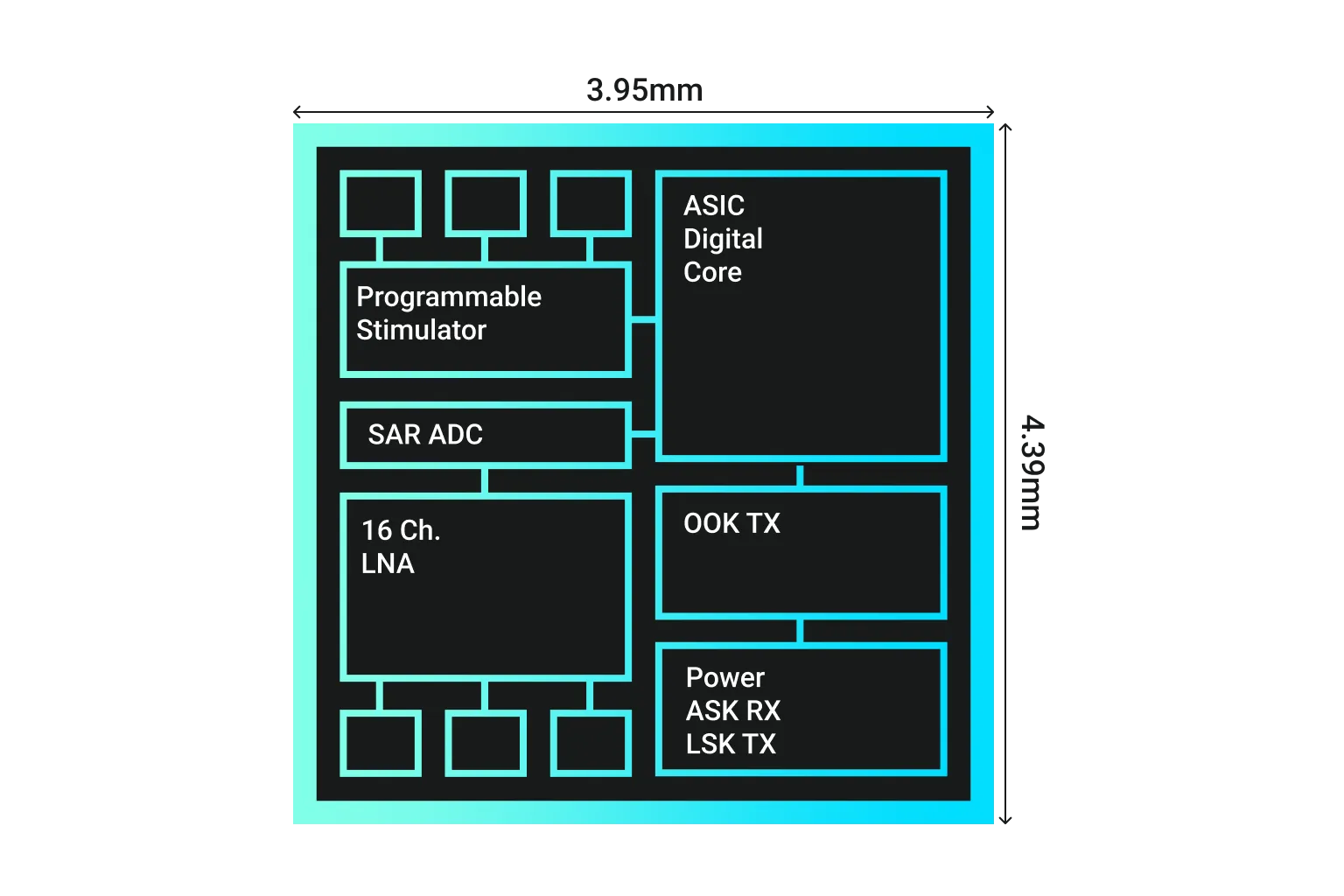 Microchip - Unleashing Innovation Through Silicon-Proven IP and Custom SoC Design | BioPro ...